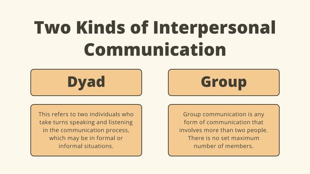Interpersonal Communication 1234567.pptx