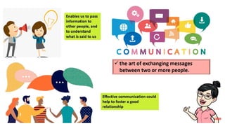 DIFFERENT TYPES INTERPERSONAL COMMUNICATION | PPT