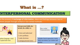 DIFFERENT TYPES INTERPERSONAL COMMUNICATION | PPT