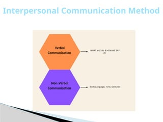 What is Interpersonal Communication.pptx