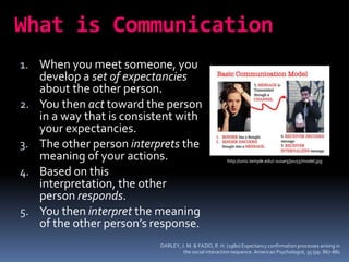Interpersonal Communication V2 | PPT