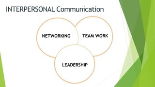 INTERPERSONAL COMMUNICATIONS & BEHAVIOR SKILLS | PPTX