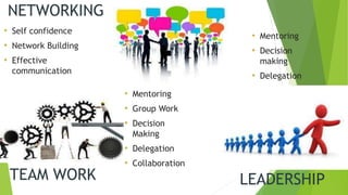 INTERPERSONAL COMMUNICATIONS & BEHAVIOR SKILLS | PPTX