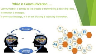 INTERPERSONAL COMMUNICATIONS & BEHAVIOR SKILLS | PPTX