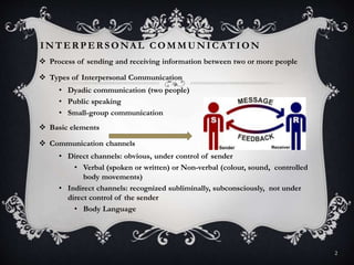 Basic Interpersonal Communication Model