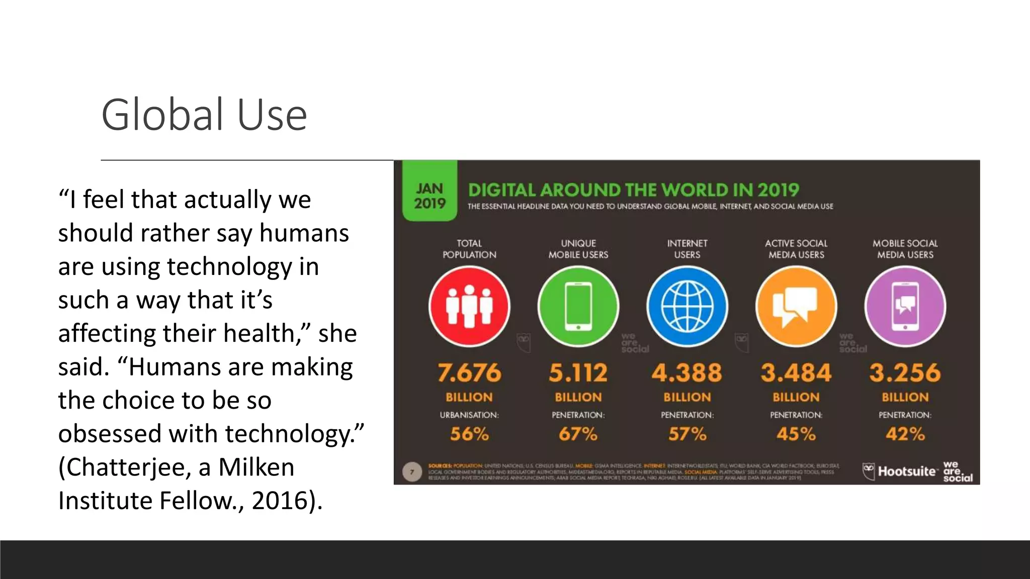 Interpersonal Communication in the Digital World | PPT