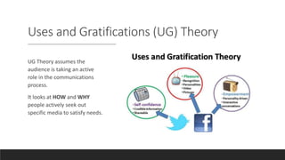 Interpersonal Communication in the Digital World | PPT