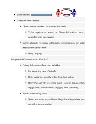Interpersonal communication (outline) | DOCX