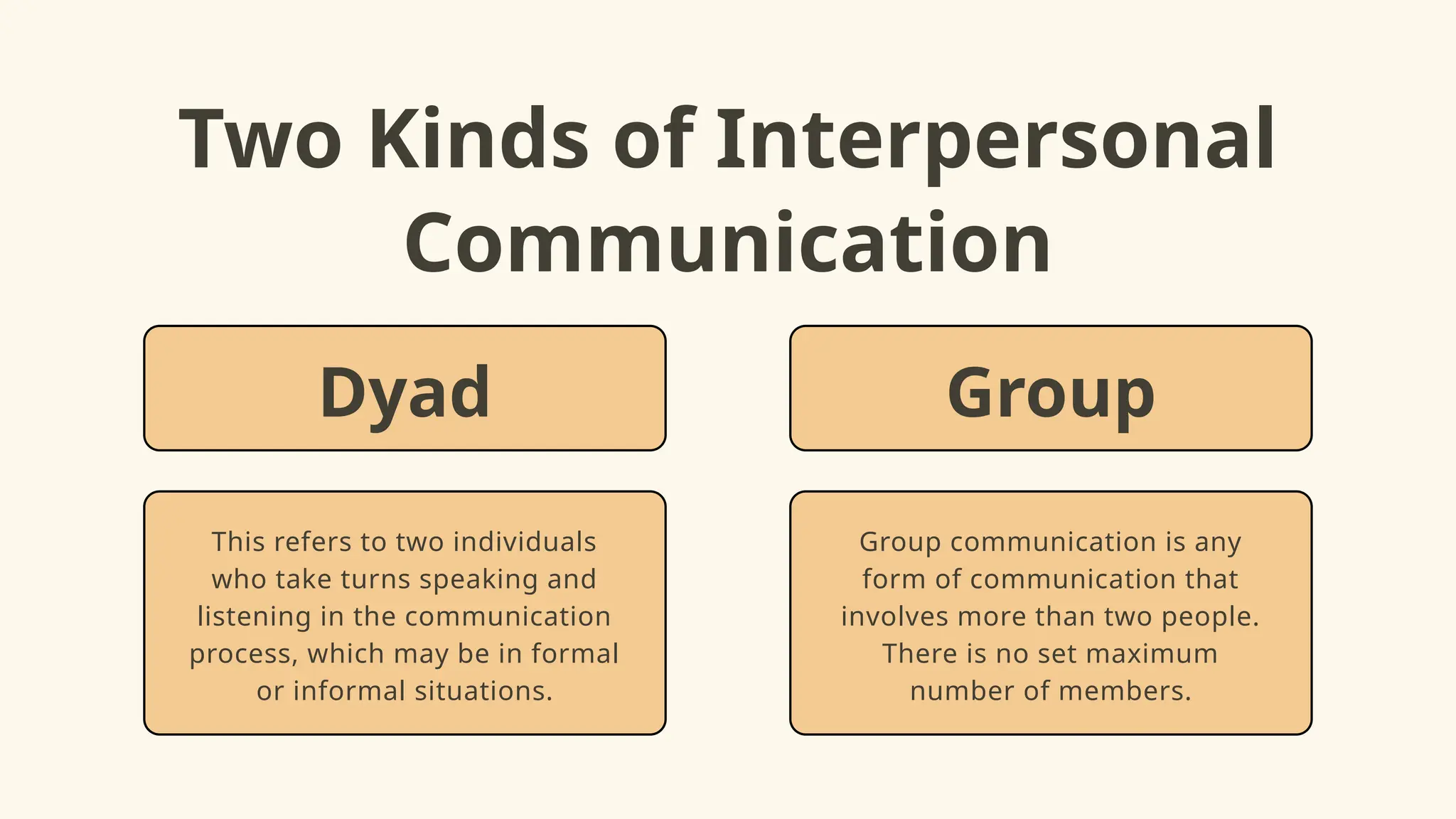 Interpersonal Communication Presentation.pptx