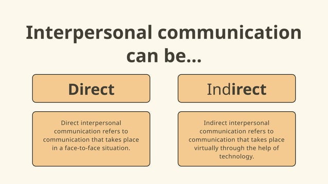 Interpersonal Communication Presentation.pptx