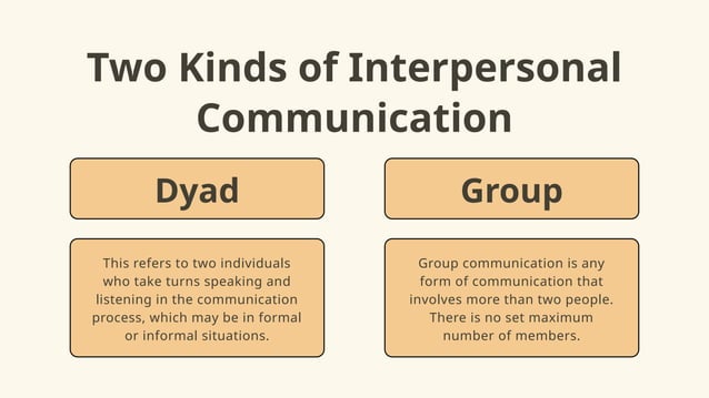 Interpersonal Communication Presentation.pptx