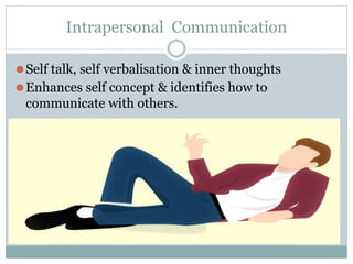 Interpersonal communication & relationship.pptx