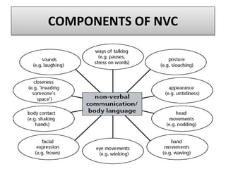 Interpersonal communication relationship building skills | PPTX