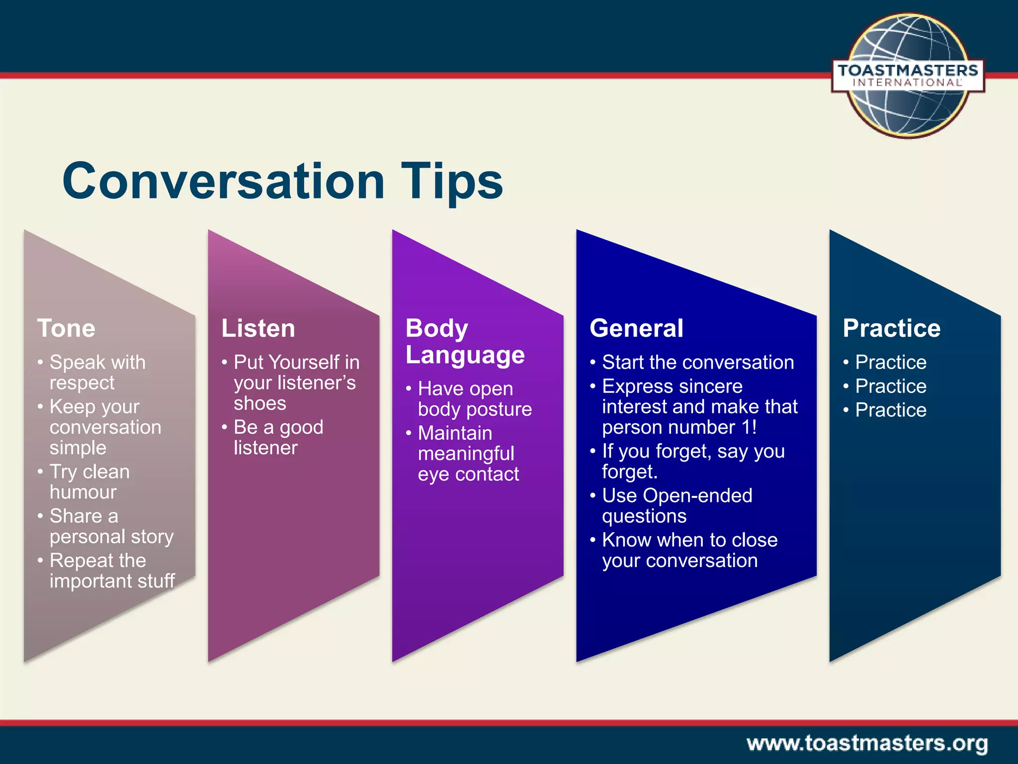 Interpersonal Communications Project 1 | PDF