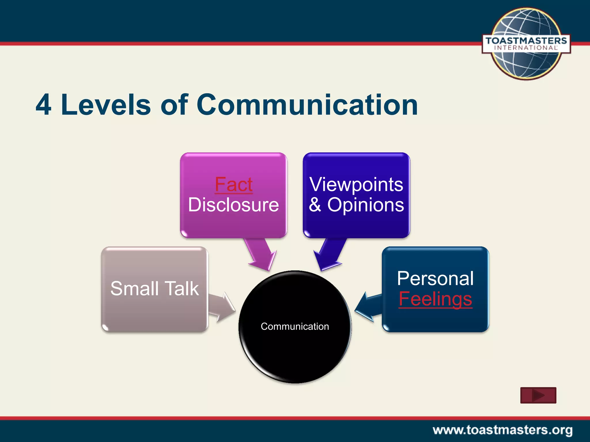 Interpersonal Communications Project 1 | PPT