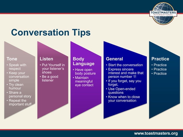 Interpersonal Communications Project 1 | PPT