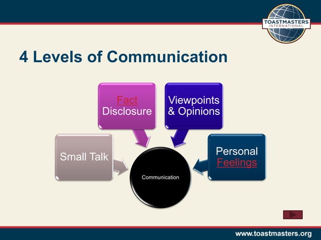 Interpersonal Communications Project 1 | PPT