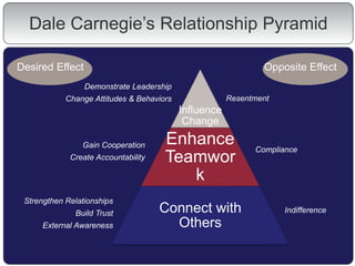 Interpersonal Competence.pptx