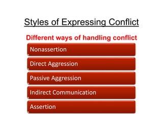The concept of Interpersonal conflict | PPTX