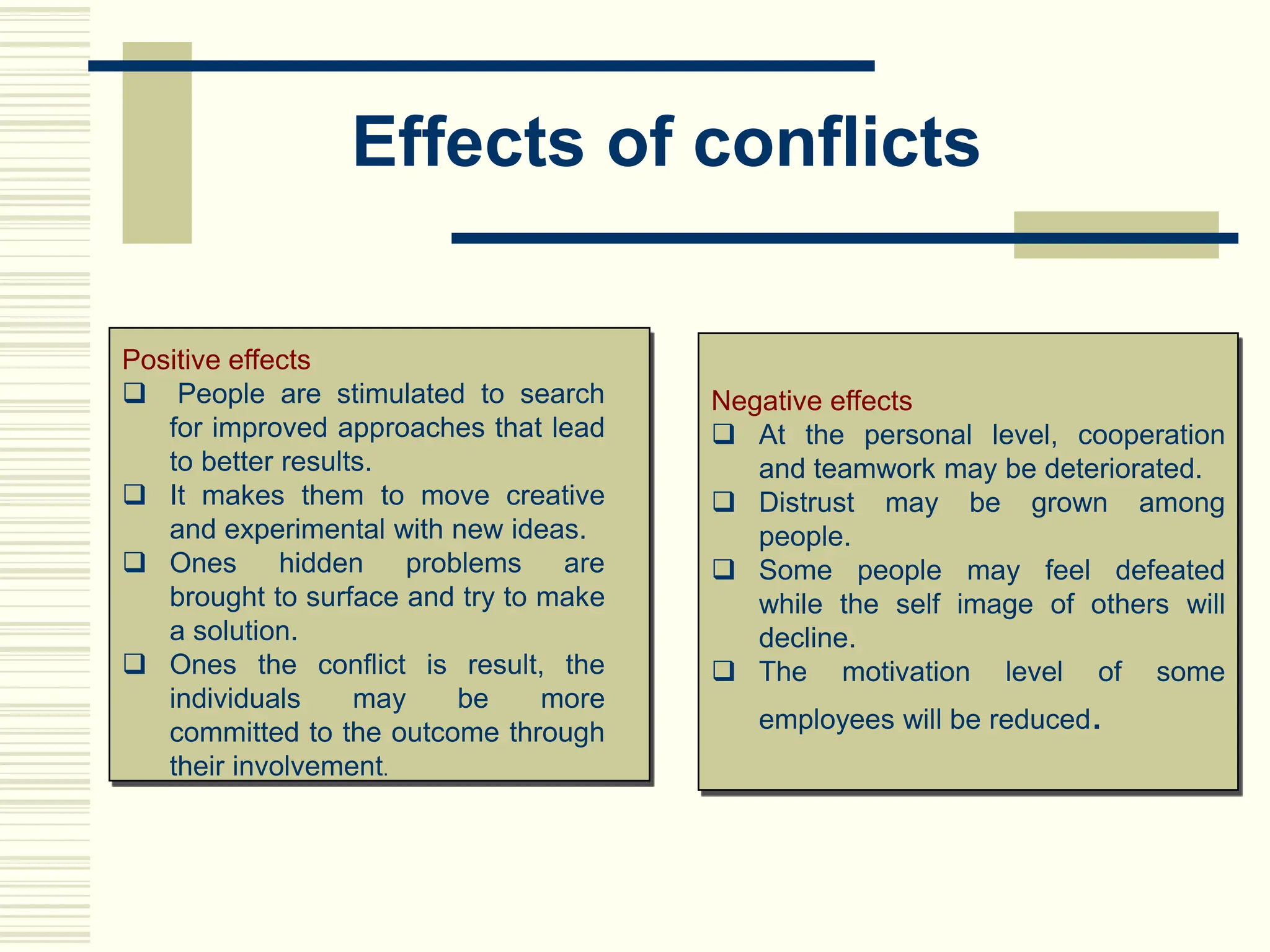 Interpersonal conflict.ppt............... | PPT