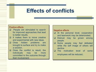 Interpersonal conflict.ppt............... | PPT