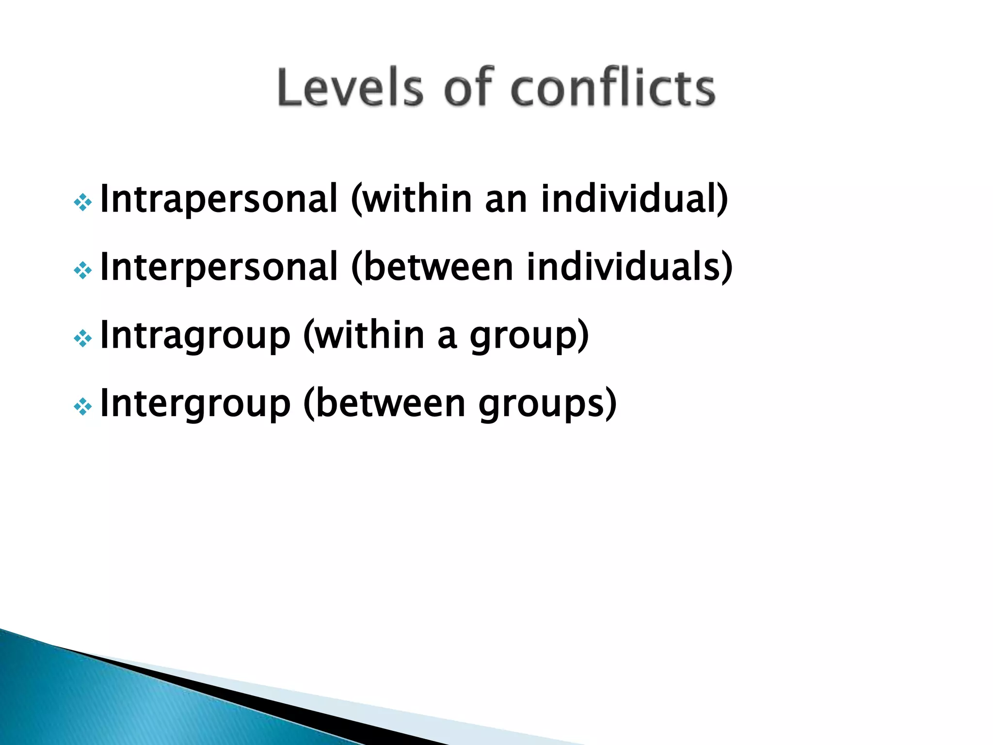 Interpersonal conflict handling styles by Taj Mohammad Tamkeen | PPTX