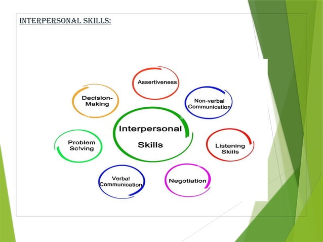Interpersonal_Effectiveness_Presentation[1][1].pptx