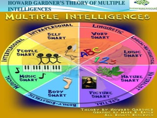 Interpersonal inlelligence & intrapersonal intelligence | PPTX