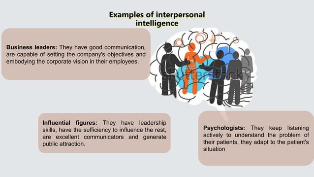 Interpersonal intelligence (1).pptx