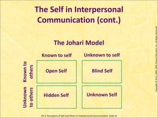Interpersonal Perception.ppt