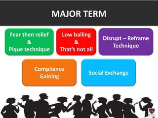 Interpersonal persuassion | PPTX | Dating | Family and Relationships