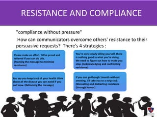 Interpersonal persuassion | PPTX | Dating | Family and Relationships