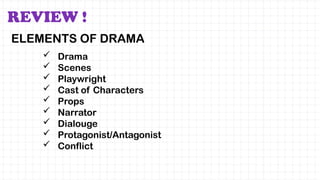 INTERPERSONAL Powerpoint Presentation Quarter 4 for Grade 7.pptx