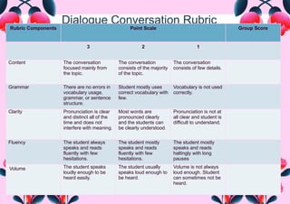 interpersonal Q4 wk2 ppt.pptxppowerpoint | PPTX