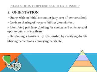 Interpersonal relationship | PPTX