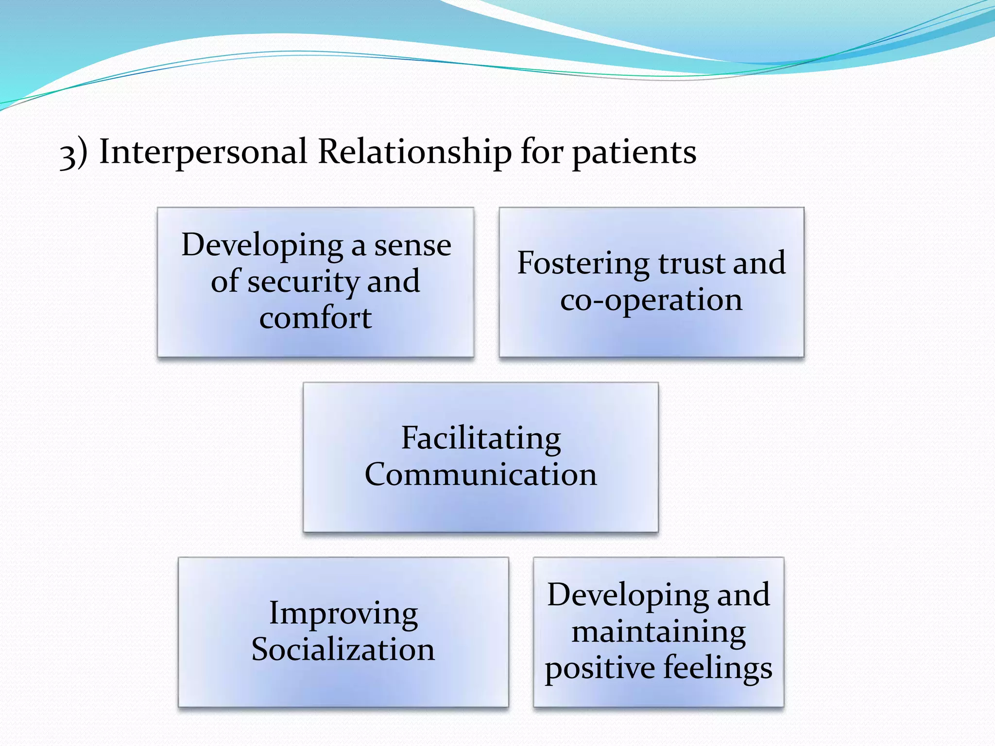 Interpersonal relationship For B.sc & M.sc Students | PPTX
