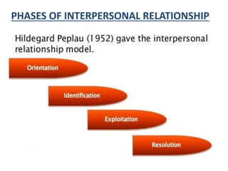 Interpersonalrelationship converted | PDF