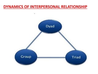 Interpersonalrelationship converted | PDF