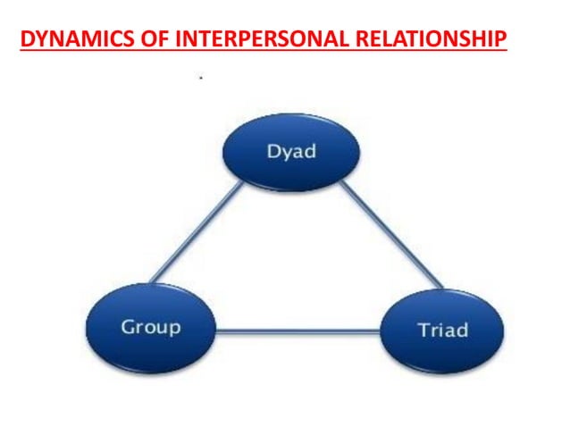 Interpersonalrelationship converted | PPT