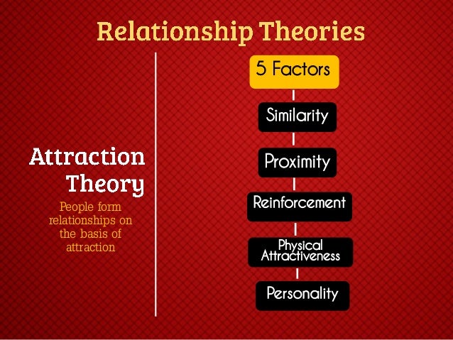 Physical Attraction Psychology
