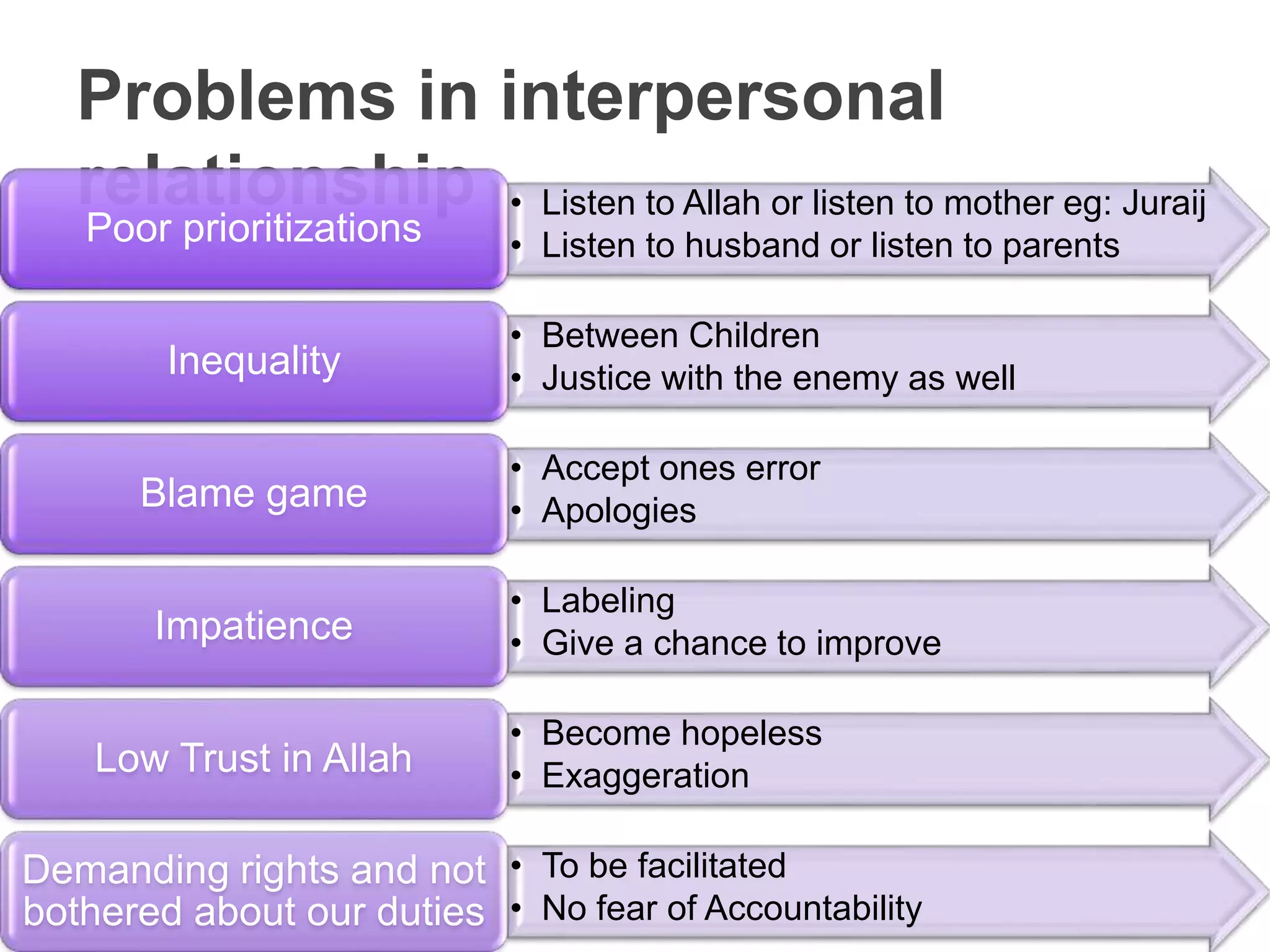 Interpersonal relationship in Islam.pptx