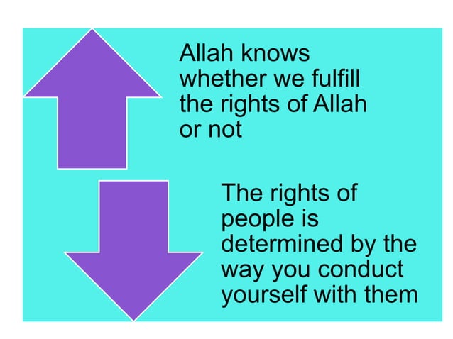 Interpersonal relationship in Islam.pptx | Islam | Religion & Spirituality