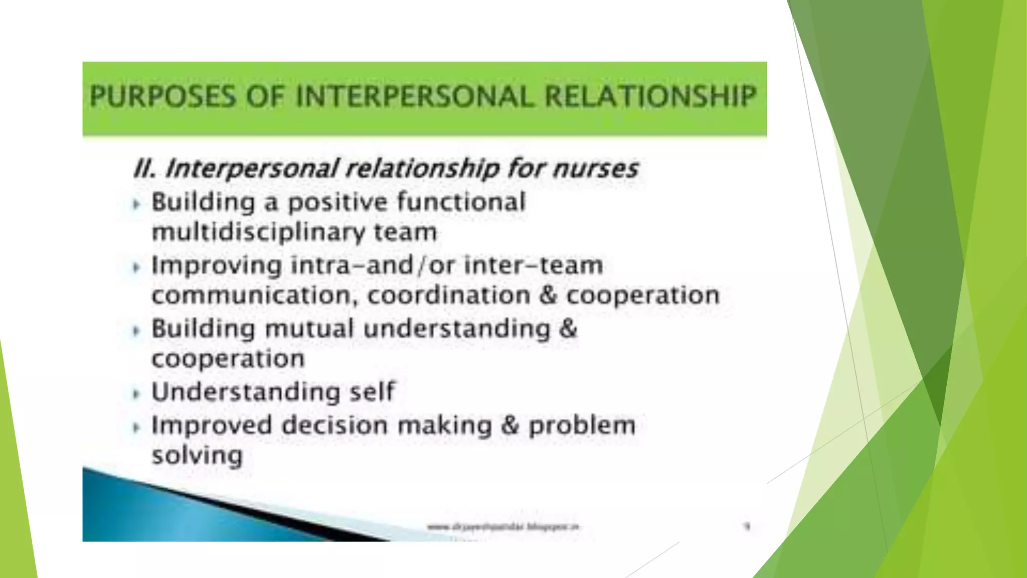 INTERPERSONAL RELATIONSHIP(IPR).pptx