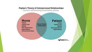 INTERPERSONAL RELATIONSHIP(IPR).pptx