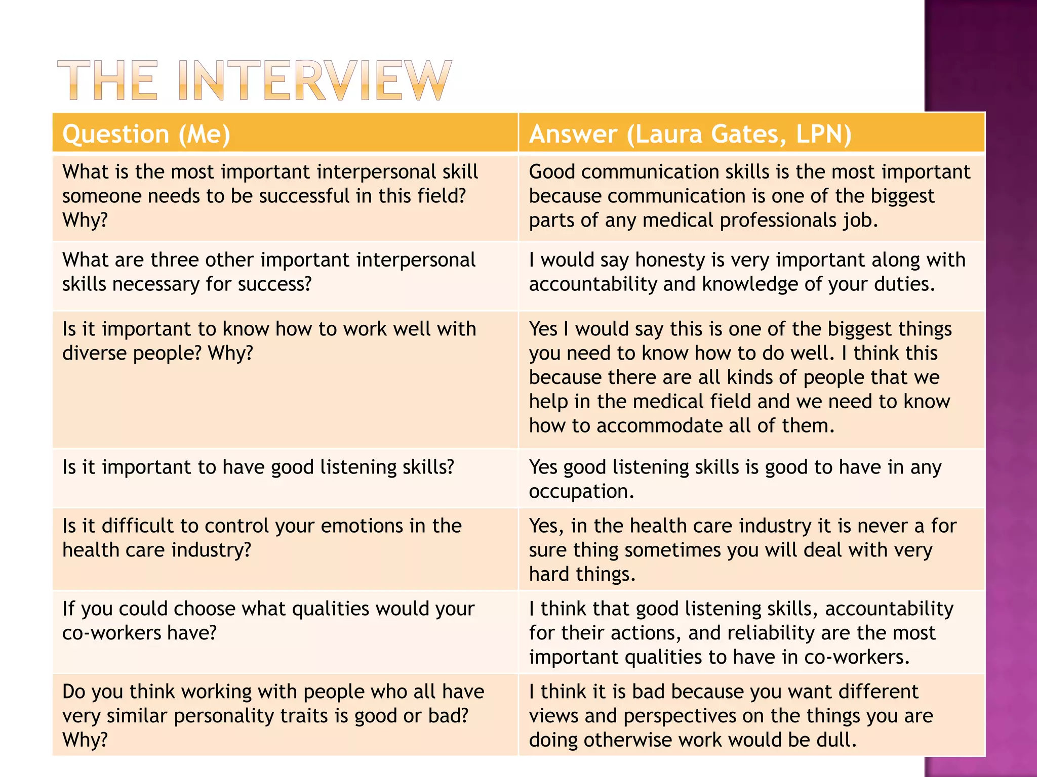 Interpersonal Relations In The Medical Field | PPTX