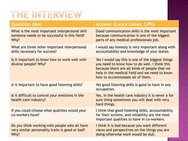 Interpersonal Relations In The Medical Field | PPTX | Career Advice | Careers