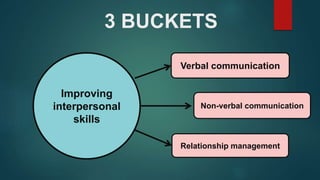 Interpersonal skills | PPTX