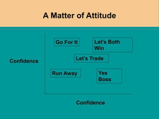 INTERPERSONAL SKILLS.ppt