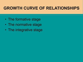 INTERPERSONAL SKILLS.ppt