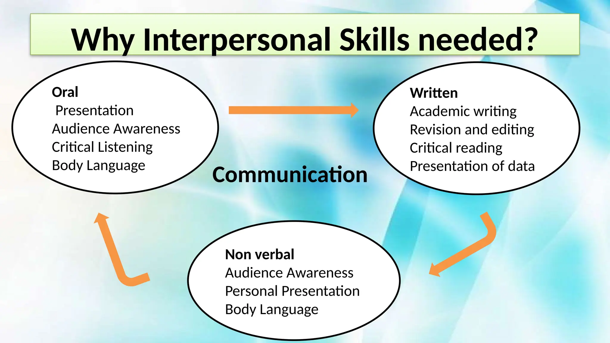 Interpersonal Skills PD Trainer Nisar.pptx